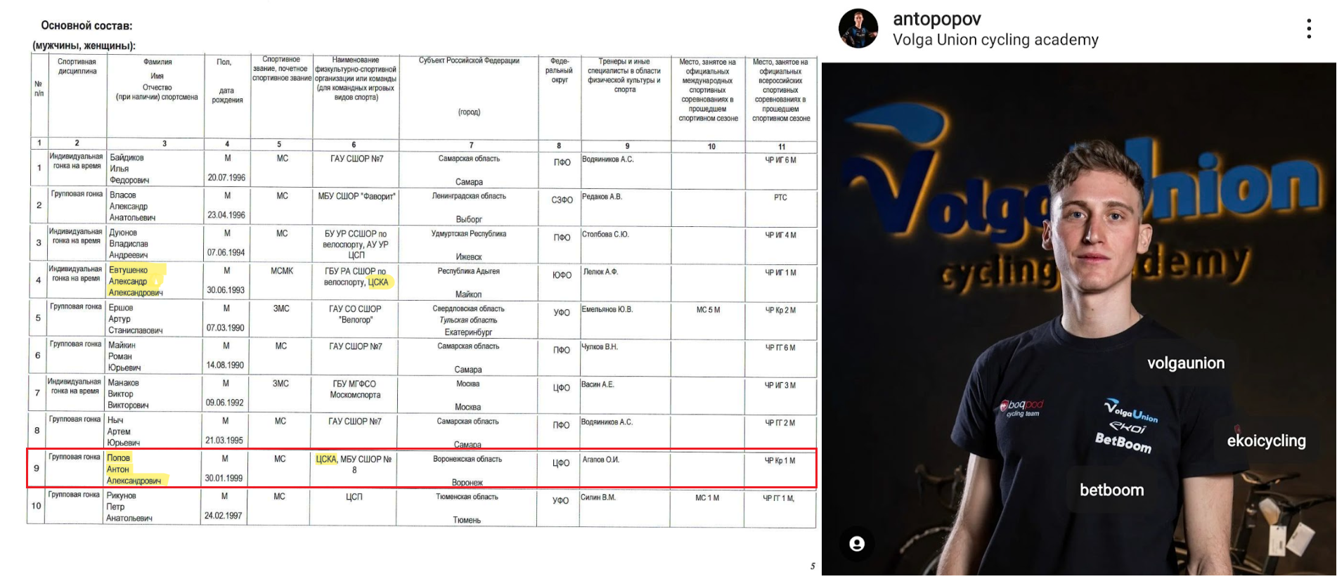 Anton Popov | Міністерство молоді та спорту України